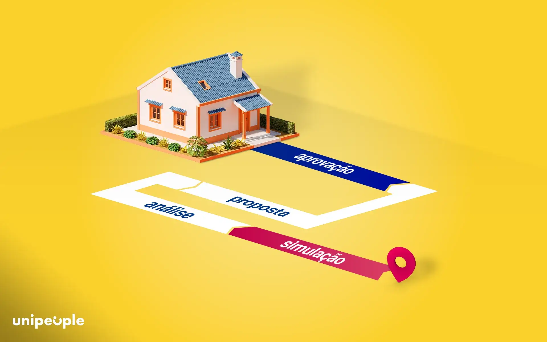 Quais são as fases do Crédito Habitação? • UniPeople