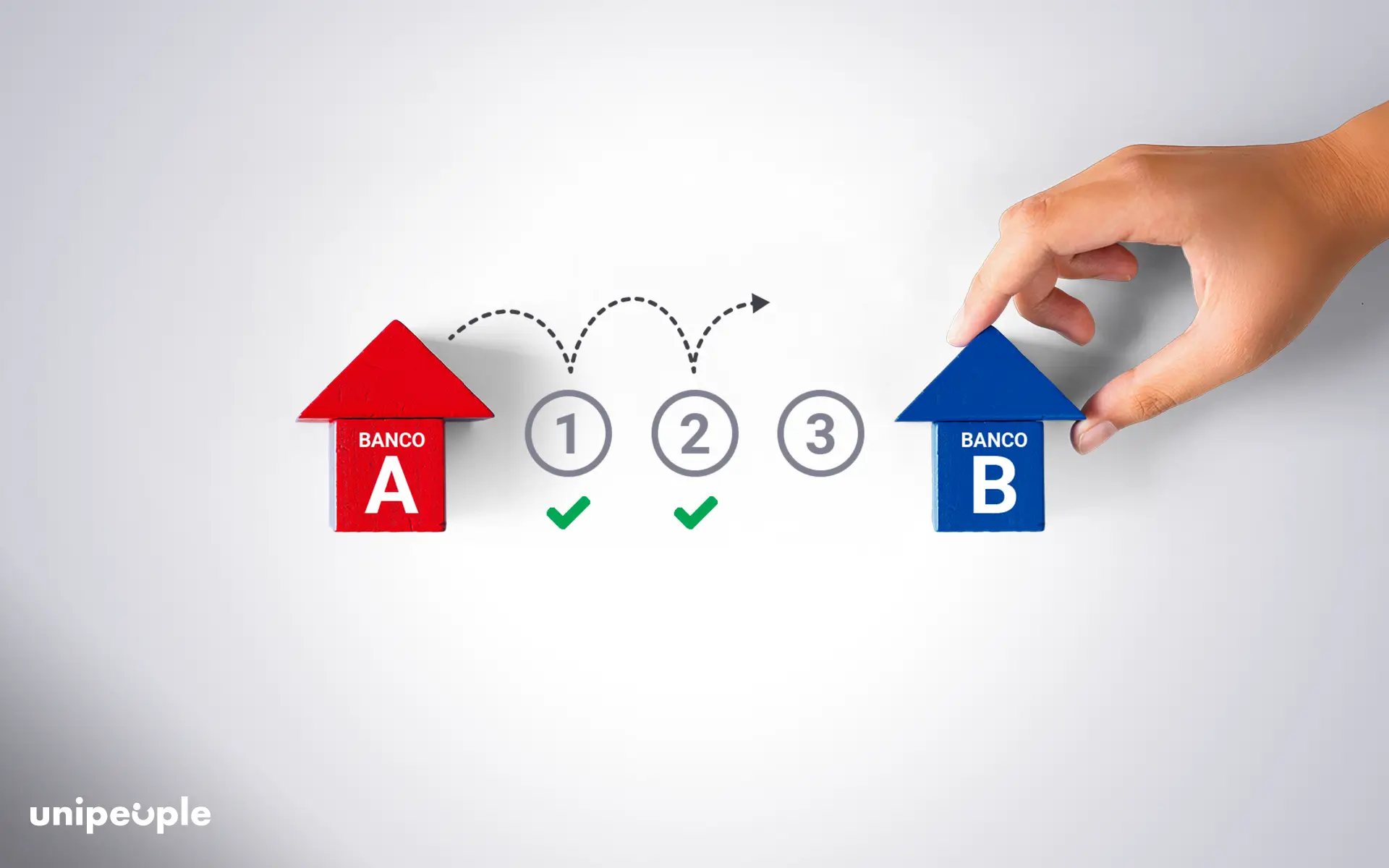 Fases da Transferência do Crédito Habitação • UniPeople